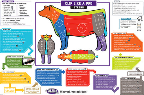 Get Your Free Poster Download! – Weaver Livestock